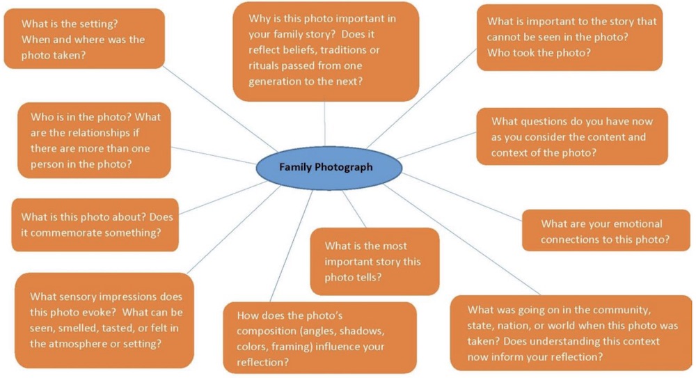 Writing Memoirs Prompted by Family Photos - Journal of Folklore and ...