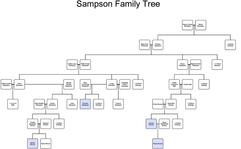 Riding with James - Journal of Folklore and Education